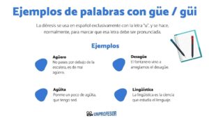 Oraciones con gue y gui: Ejemplos y reglas de uso en español - Letrasmix